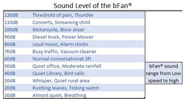 bFan®: Under Sheet bed Fan bedfan Cooling System | Bedfans-USA
